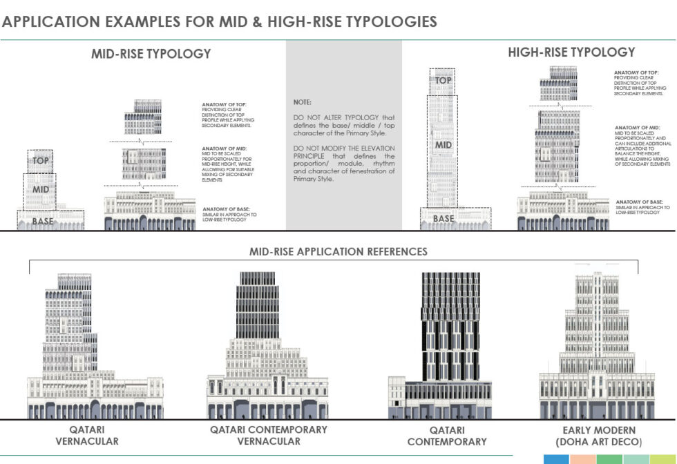 Qatar Townscape and Architectural Guidelines | AEB