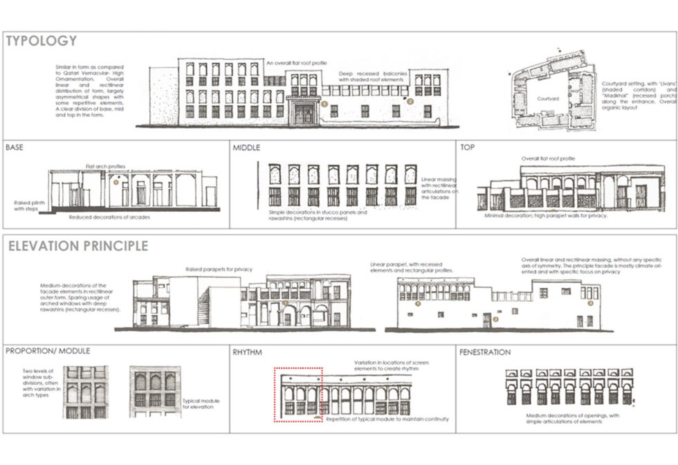 Qatar Townscape and Architectural Guidelines | AEB